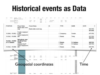 The Data Lifecycle (Harvard DataFest) | PDF