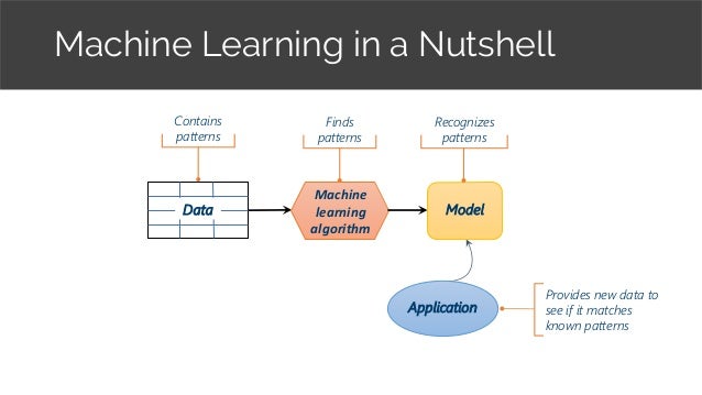 Deep Learning with CNTK