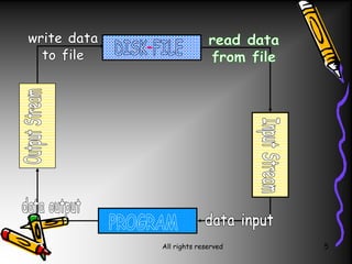 Data file handling | PPTX