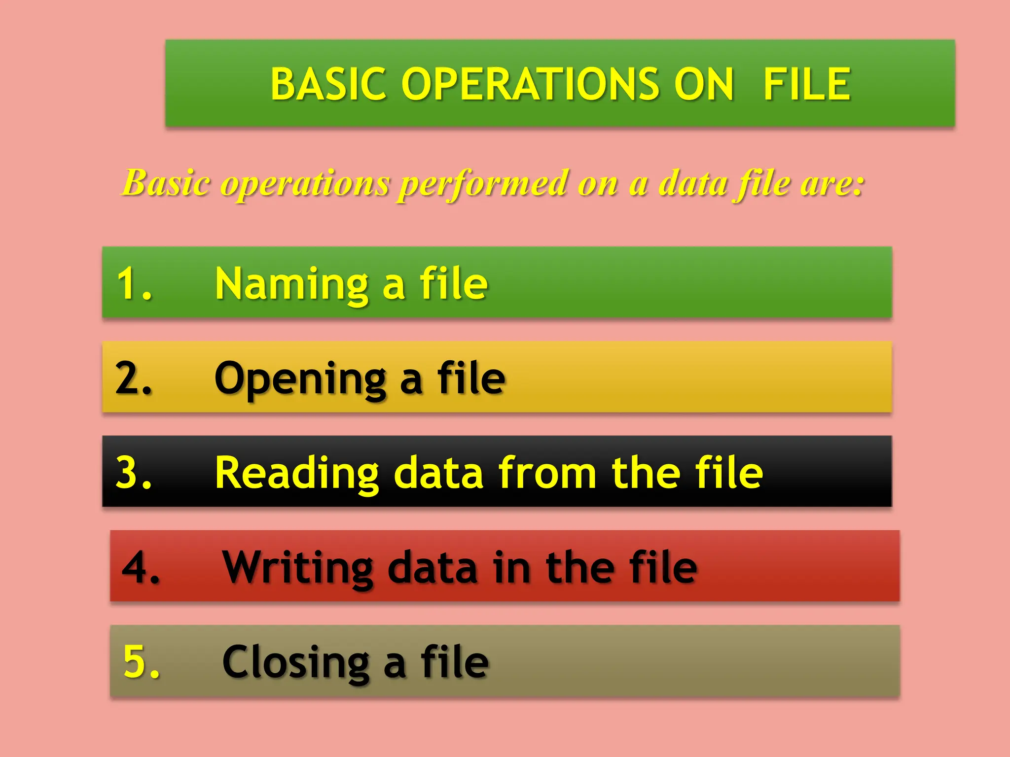 Data File Handling In Python Programming Ppt 