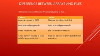 Data file handling in c++ | PPT | Free Download