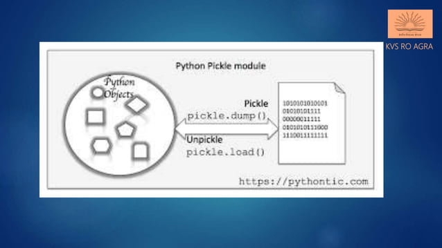 Data file handling in python binary & csv files Data file handling in python binary & csv files
