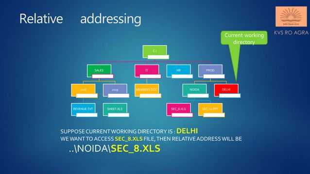 Data file handling in python introduction,opening & closing files | PPT