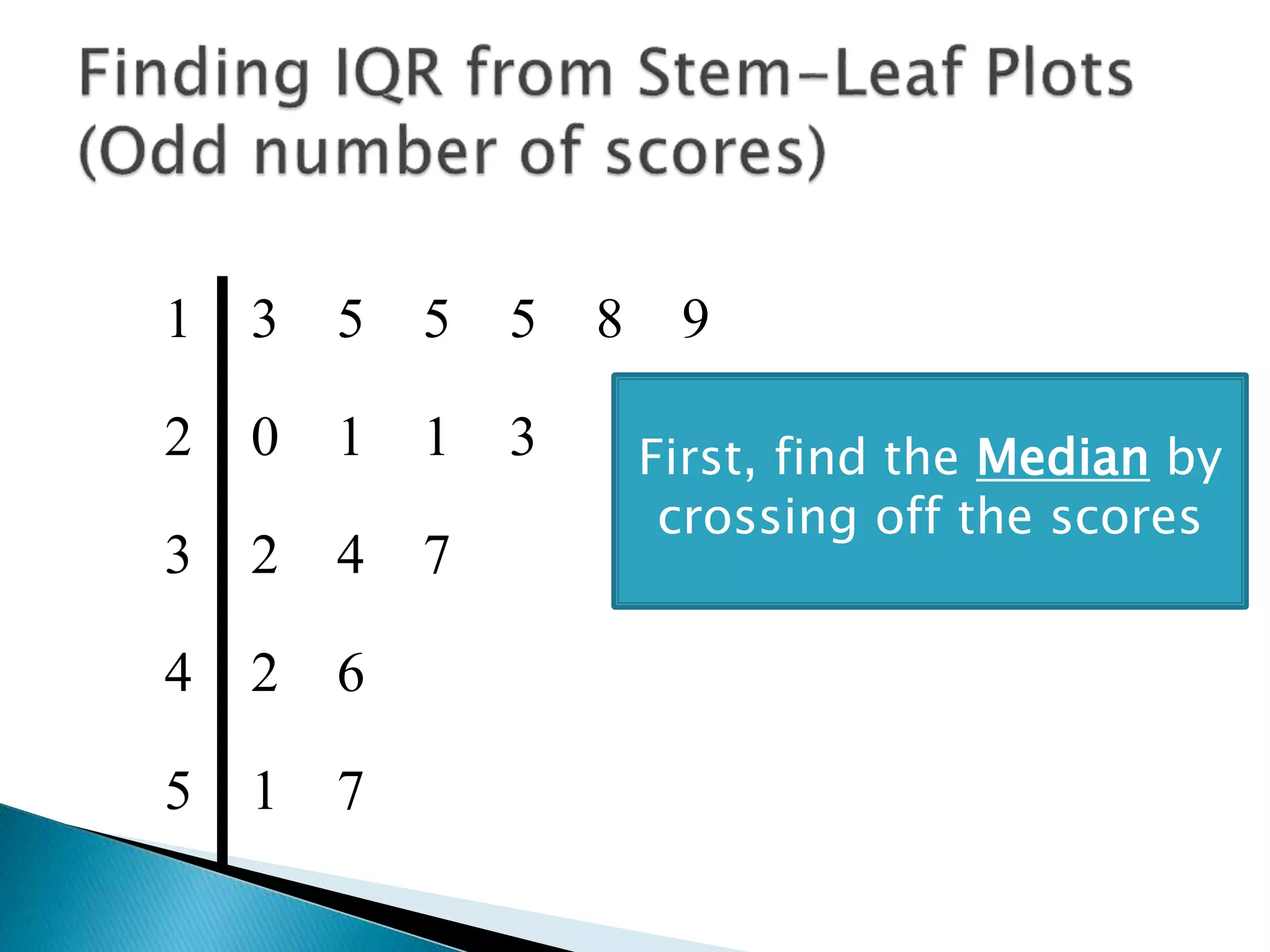 Finding Interquartile Range from Stem-Leaf Plot 1 | PPTX