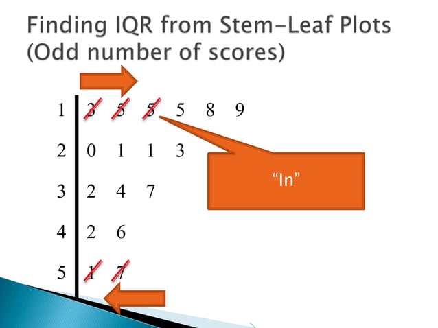 Finding Interquartile Range from Stem-Leaf Plot 1 | PPTX