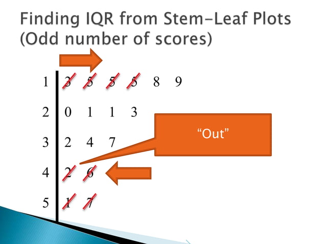 Finding Interquartile Range from Stem-Leaf Plot 1 | PPTX