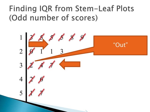 Finding Interquartile Range from Stem-Leaf Plot 1 | PPTX