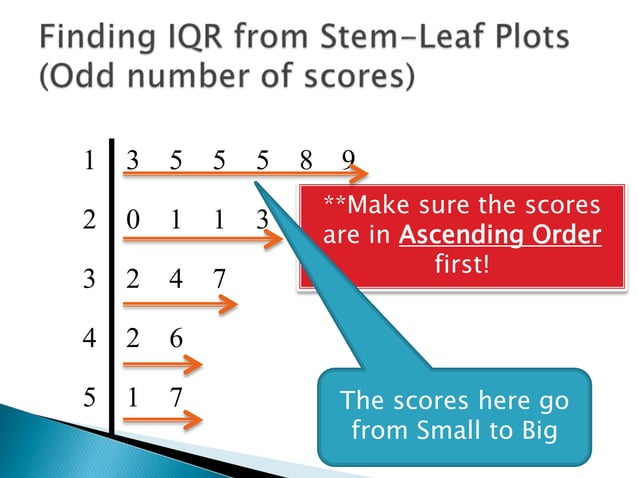 Finding Interquartile Range from Stem-Leaf Plot 1 | PPTX