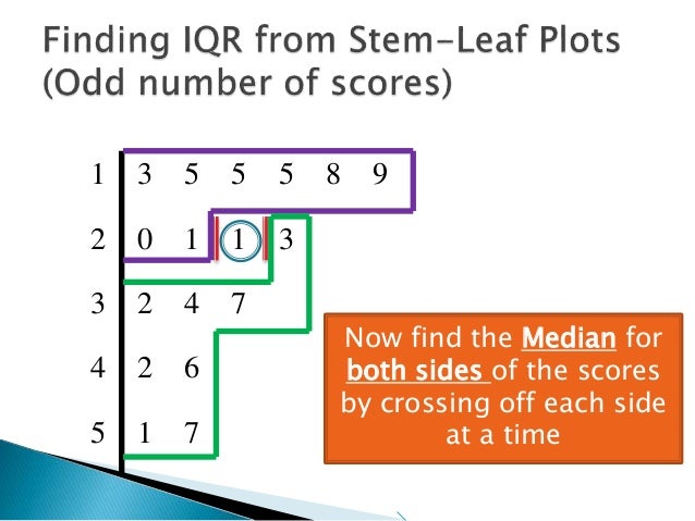 Finding Interquartile Range from Stem-Leaf Plot 1