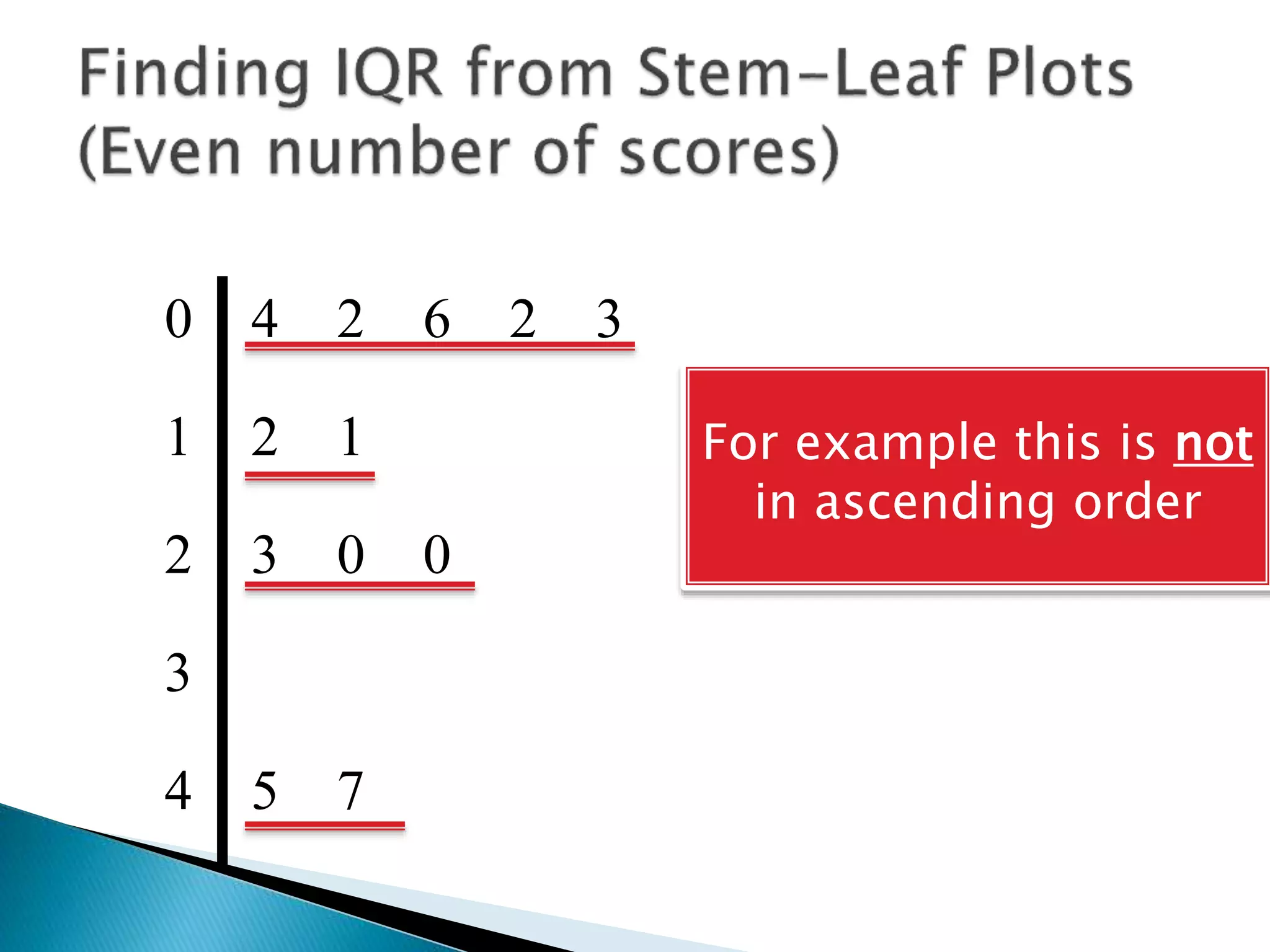 Finding Interquartile Range from Stem-Leaf Plot 2 | PPTX