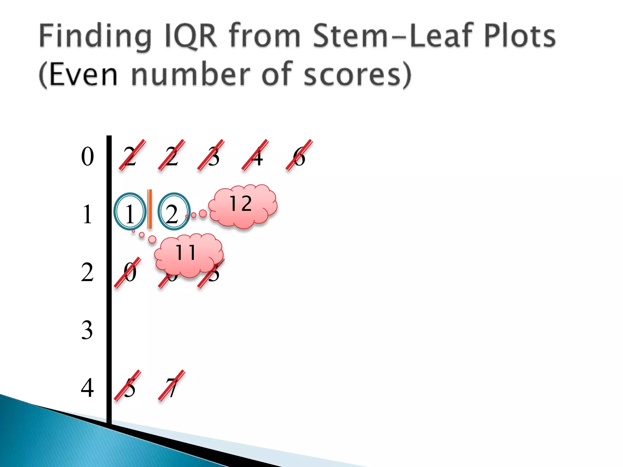 Finding Interquartile Range from Stem-Leaf Plot 2 | PPTX