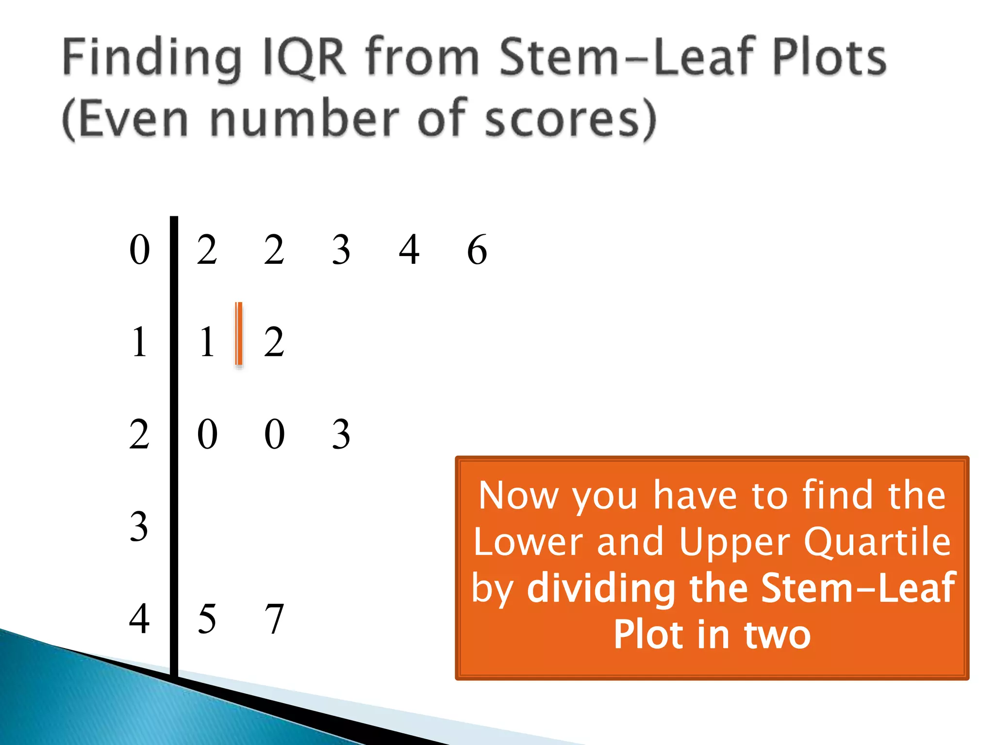 Finding Interquartile Range from Stem-Leaf Plot 2 | PPTX