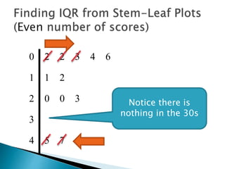 Finding Interquartile Range from Stem-Leaf Plot 2 | PPTX