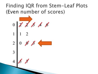 Finding Interquartile Range from Stem-Leaf Plot 2 | PPTX