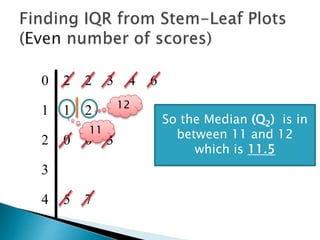 Finding Interquartile Range from Stem-Leaf Plot 2 | PPTX