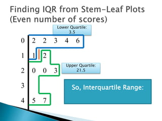 Finding Interquartile Range from Stem-Leaf Plot 2 | PPTX