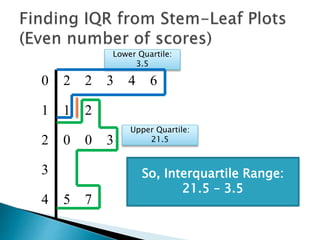 Finding Interquartile Range from Stem-Leaf Plot 2 | PPTX