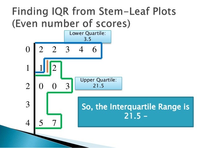 Finding Interquartile Range From Stem Leaf Plot 2 finding-interquartile-range-from-stem-leaf-plot-2