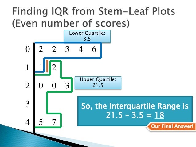 Stem and leaf plot calculator - keryinet