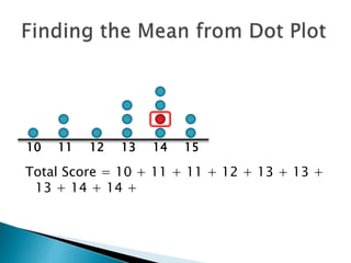 Finding the Mean from Dot Plot | PPT