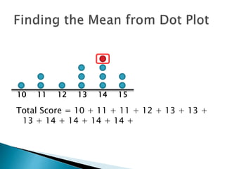 Finding the Mean from Dot Plot | PPT