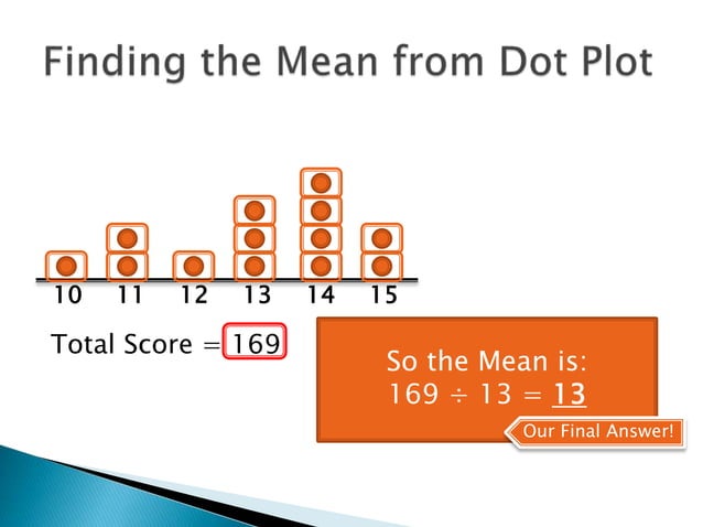 finding-the-mean-from-dot-plot-ppt