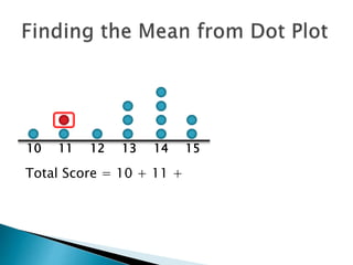 Finding the Mean from Dot Plot | PPT