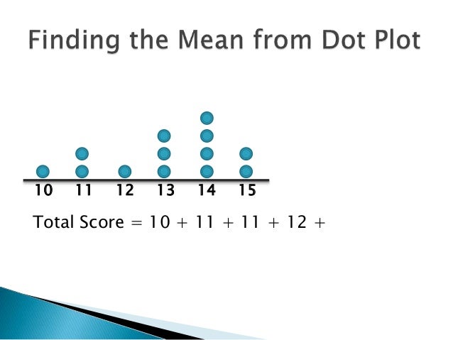 Finding The Mean From Dot Plot Finding The Mean From Dot Plot