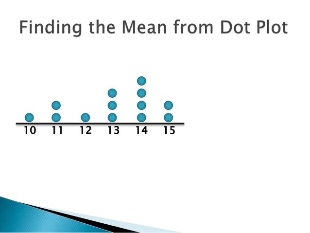 Finding the Mean from Dot Plot