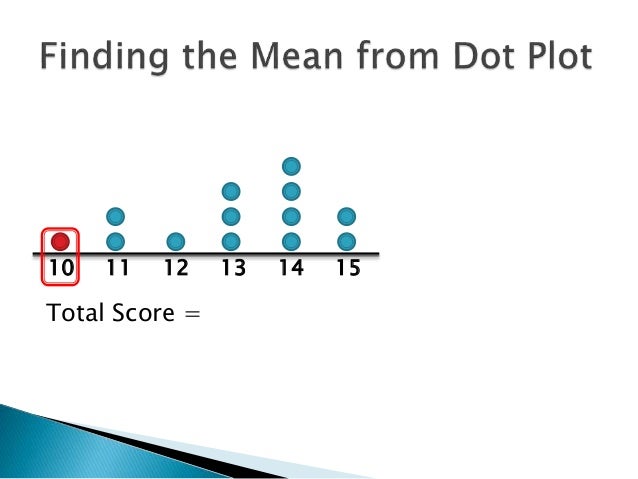 Finding the Mean from Dot Plot