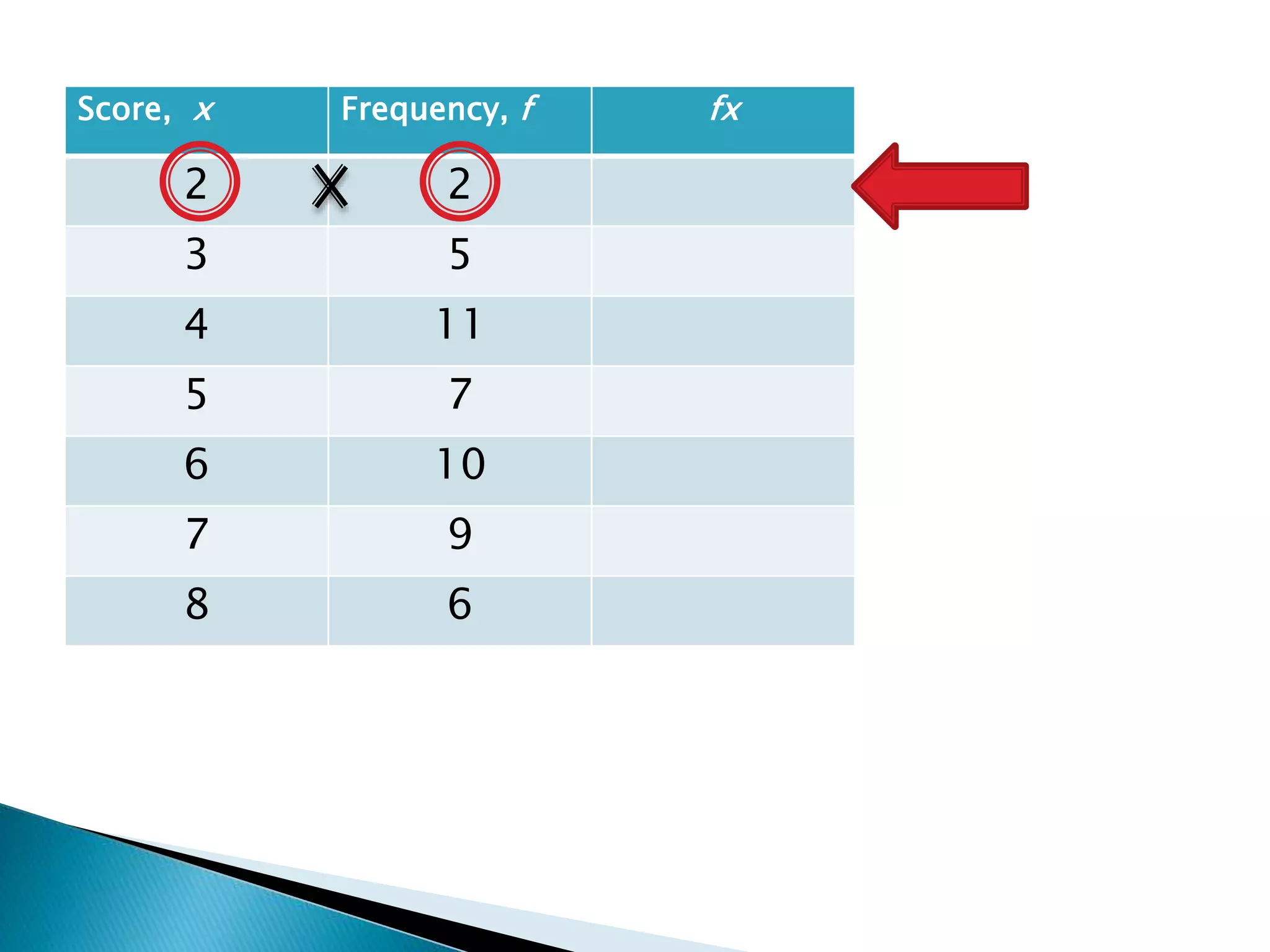 Finding the Mean from Frequency Table | PPTX