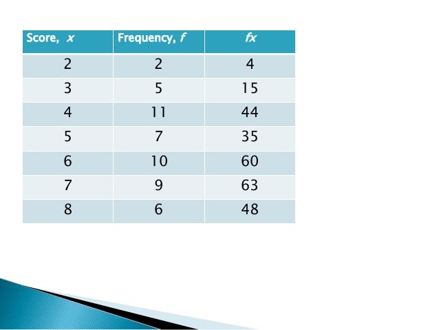 Finding the Mean from Frequency Table
