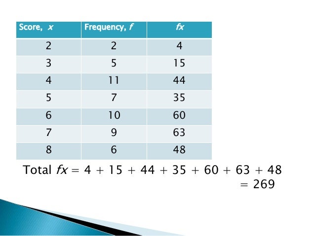 Finding the Mean from Frequency Table