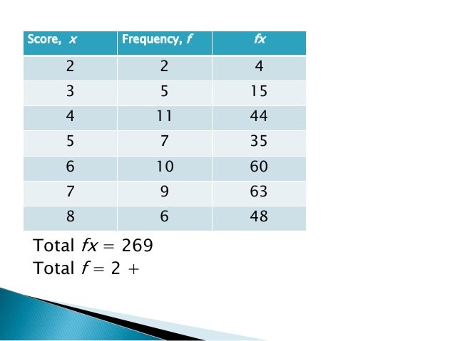 Finding the Mean from Frequency Table