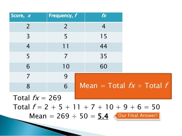 Finding the Mean from Frequency Table