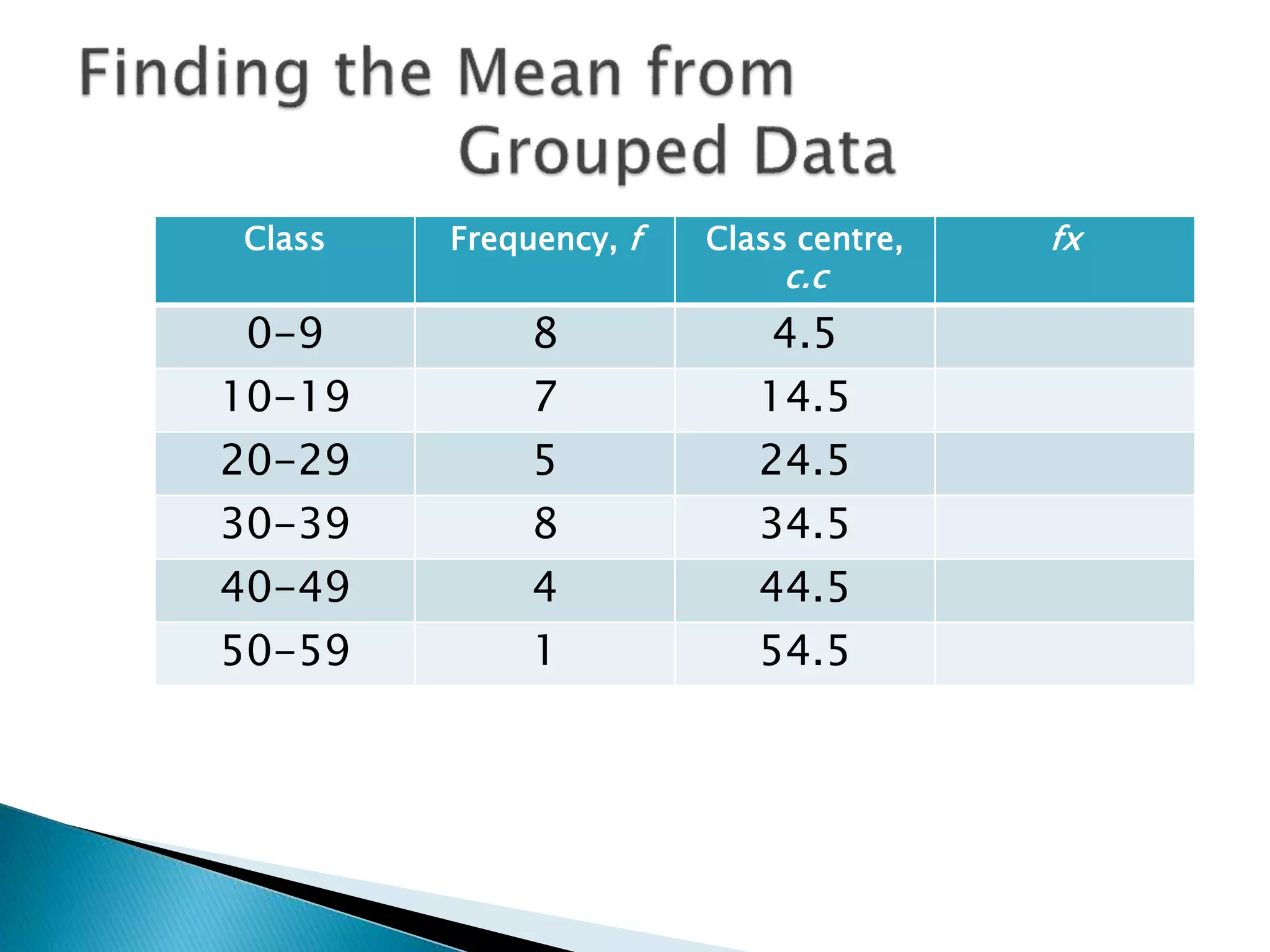 Finding the Mean from Grouped Frequency Table | PPT