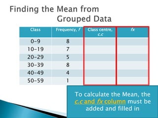 Finding the Mean from Grouped Frequency Table | PPT