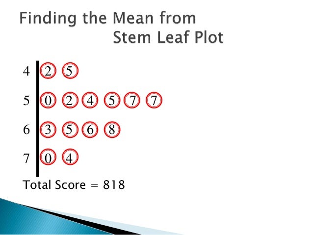 Finding The Mean From Stem Leaf Plot Finding The Mean From Stem Leaf Plot