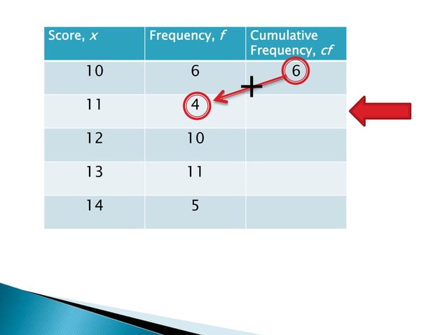 Finding the Median from Frequency Table 1 | PPTX | Science