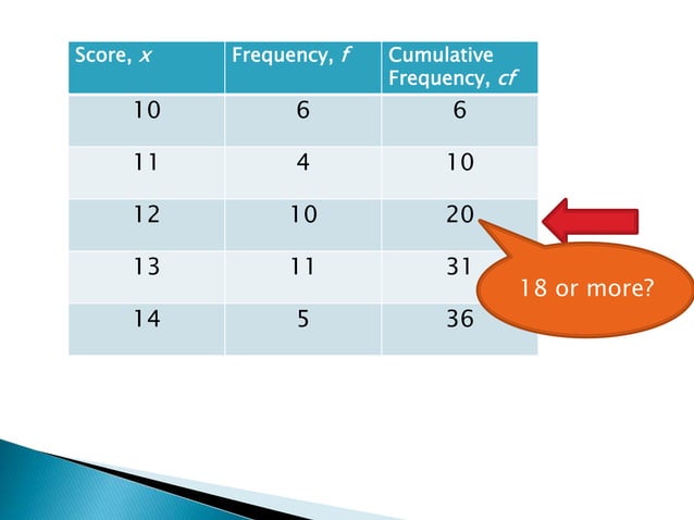 Finding the Median from Frequency Table 1 | PPTX | Science