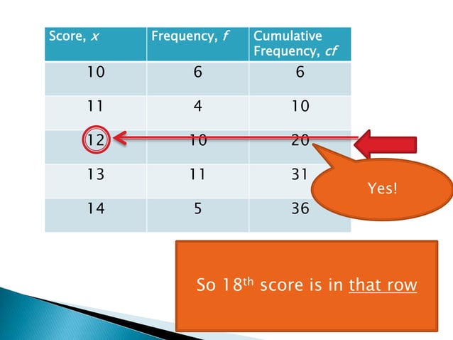 Finding the Median from Frequency Table 1 | PPTX | Science