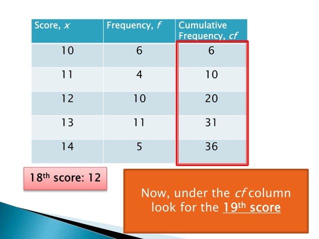 Finding the Median from Frequency Table 1 | PPTX | Science