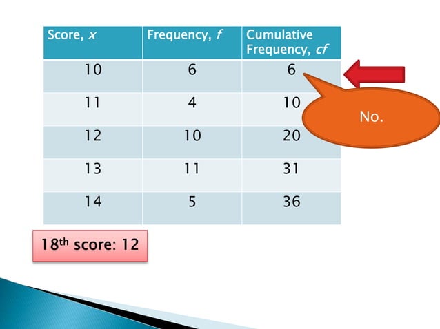 Finding the Median from Frequency Table 1 | PPTX | Science