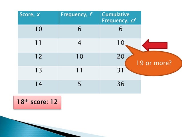 Finding the Median from Frequency Table 1 | PPTX | Science