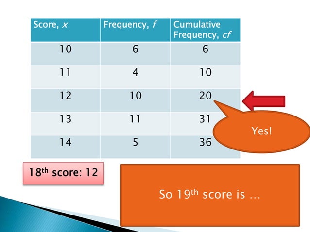 Finding the Median from Frequency Table 1 | PPTX | Science