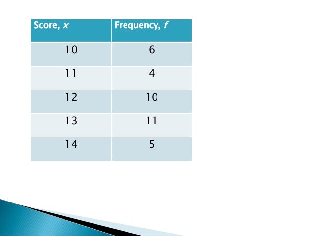 Finding the Median from Frequency Table 1