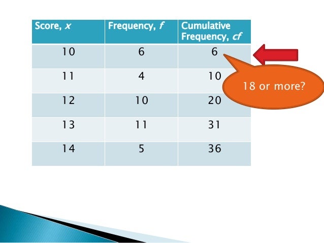 Finding The Median From Frequency Table 1 finding-the-median-from-frequency-table-1