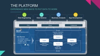 Make data simple in the cognitive era | PPTX | Cloud Computing | Internet