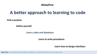 DataFirst approach to coding | PPT