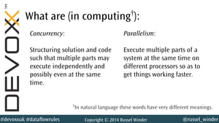 Dataflow: the concurrency/parallelism architecture you need | PDF